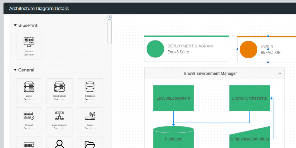 Lower Environments: Understanding Their Role | Enov8
