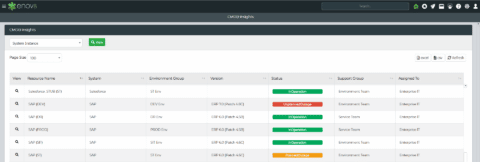RAG Status: What It Is and Using It for Project Management