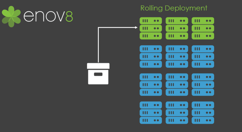 Deployment Strategies: 7 to Consider and How to Choose