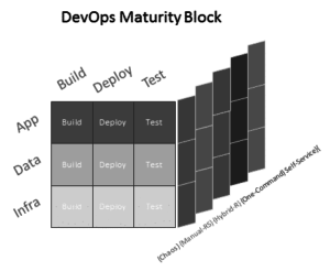 Measuring Your DevOps Maturity