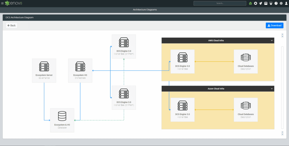 What is a QA Environment? A Beginners Guide