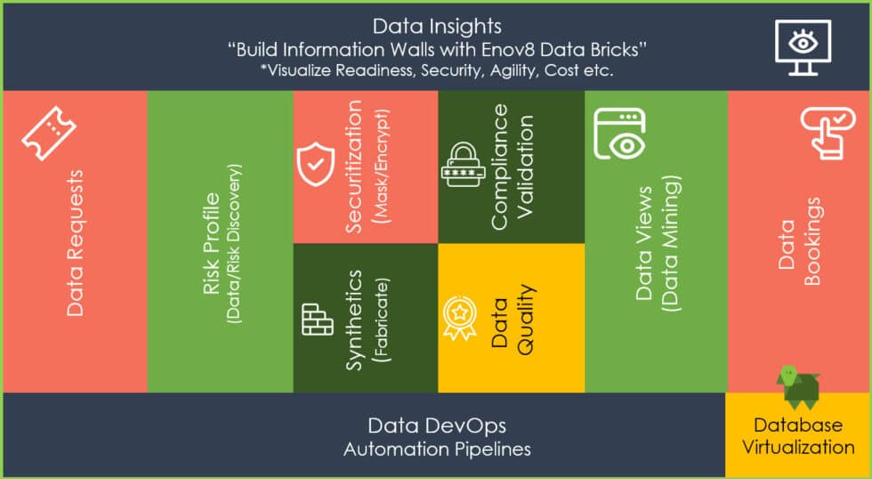 What Makes a Great Test Data Management Tool