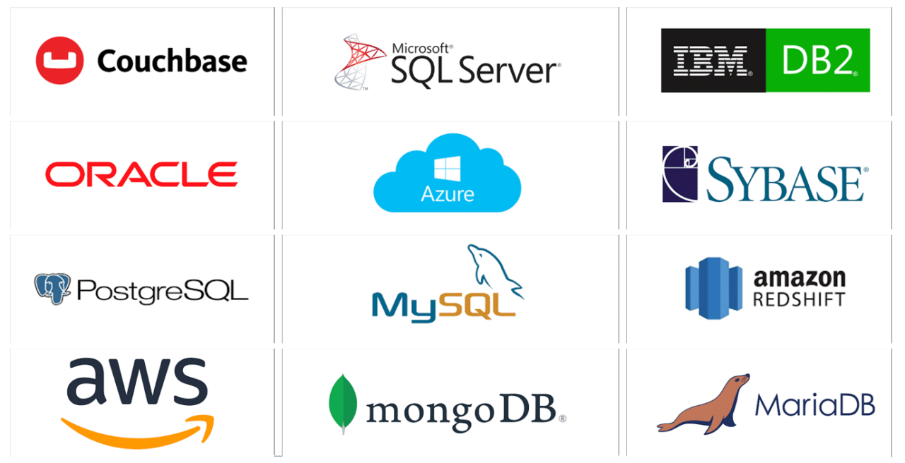 Efficient Data Cloning and Provisioning with VirtualizeMe (VME).