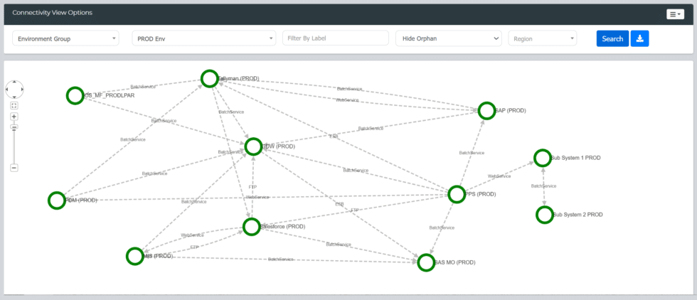 Introduction to Application Dependency Mapping