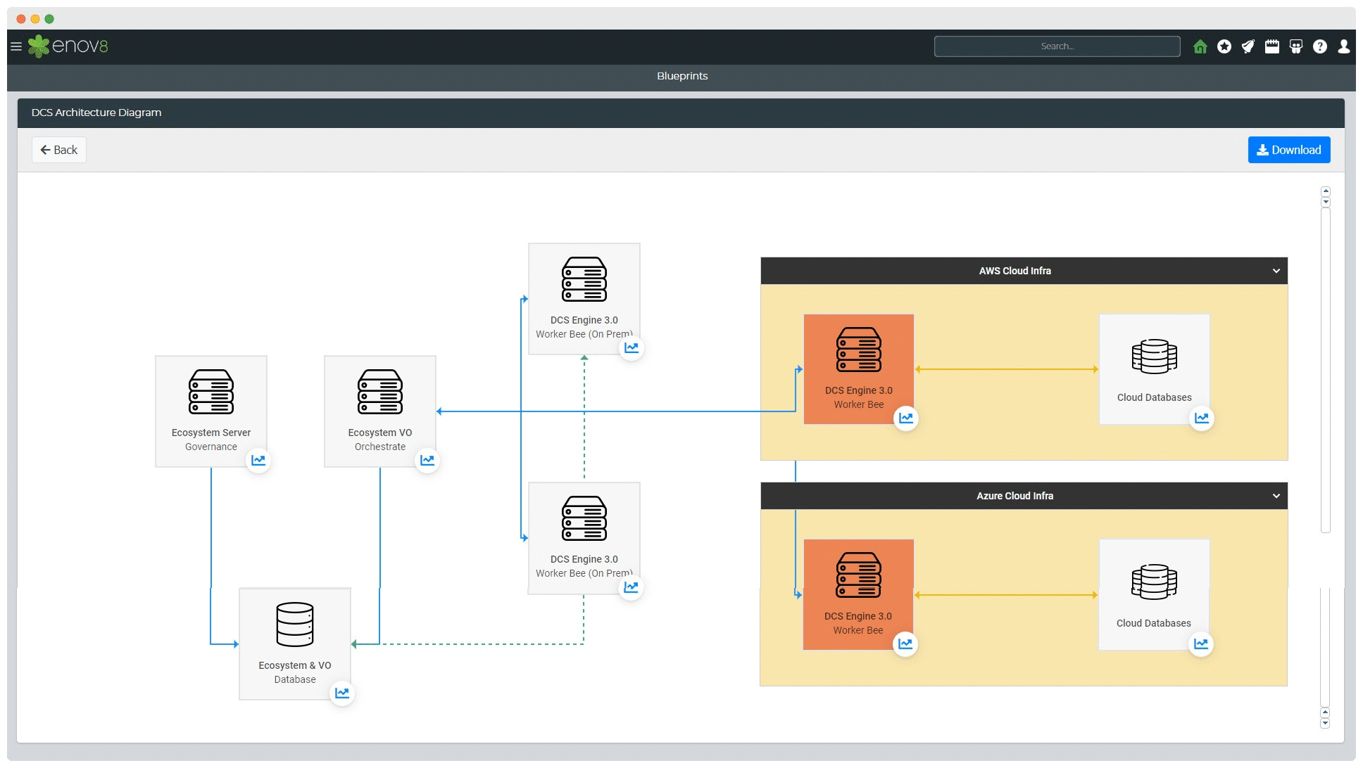 IT and Test Environment Management & Orchestration Tool.