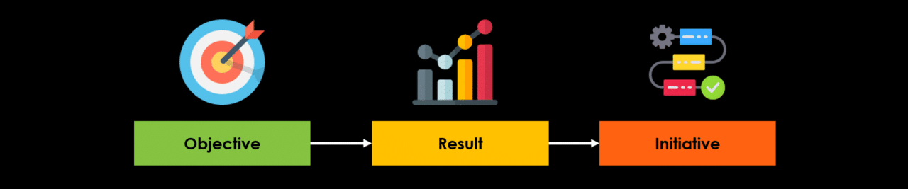 OKRs (Objectives and Key Results) - A Test Environment & Test Data ...