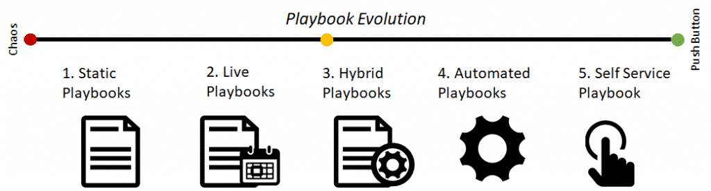 Beyond Cloud – Embracing the Playbook