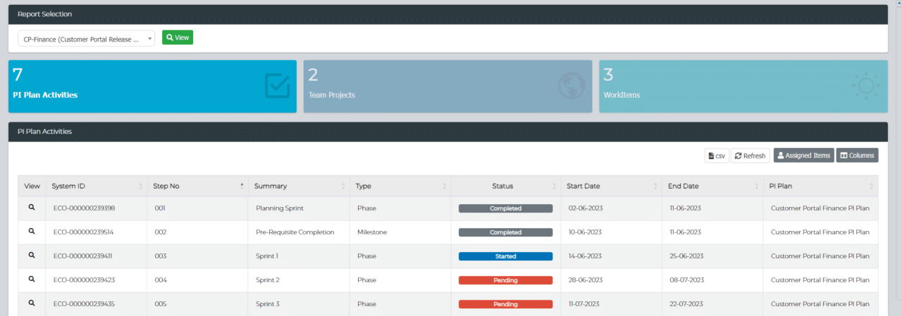What are the different types of release management?