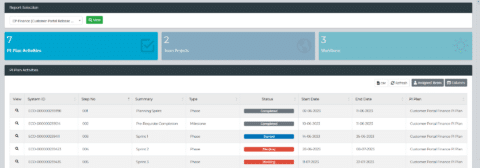 What are the Different Types of Release Management?