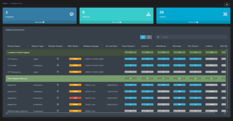 What are the Different Types of Release Management?