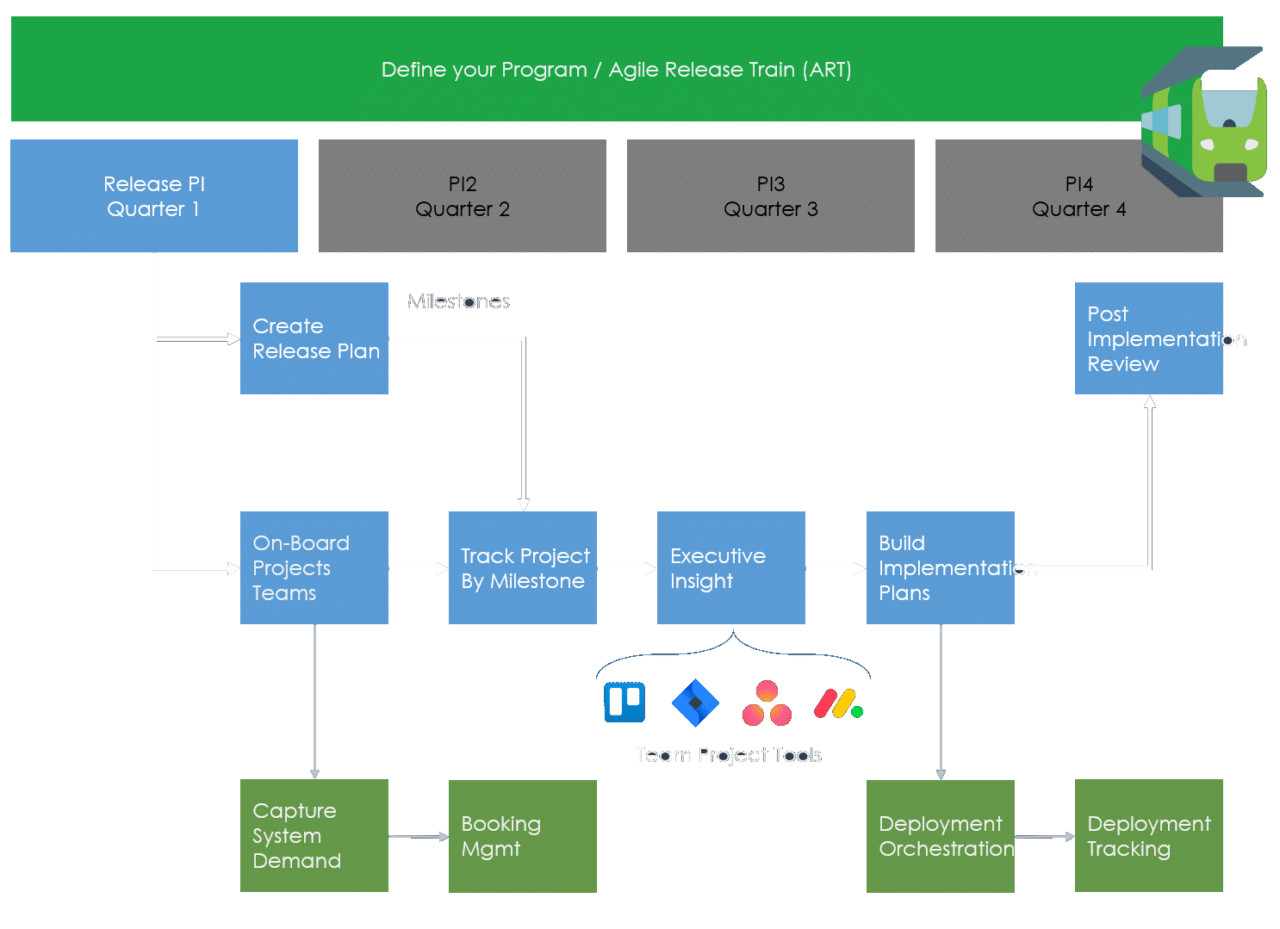 Enterprise Release Management and Deployment Tool