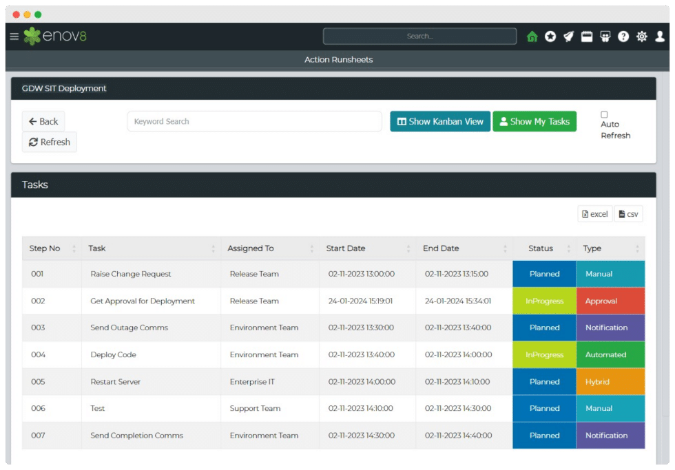 The Crucial Role of Runsheets in Disaster Recovery