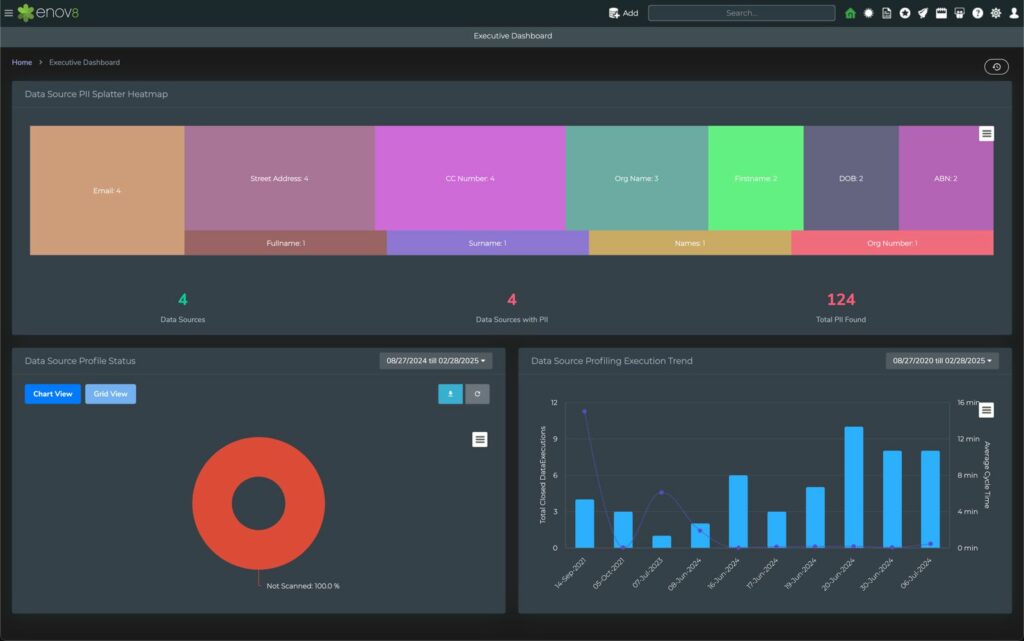 Test Data Management and Data Compliance Tool.