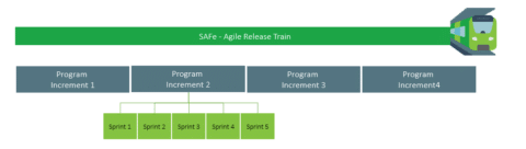 Sprint Scheduling: A Guide to Your Agile Calendar