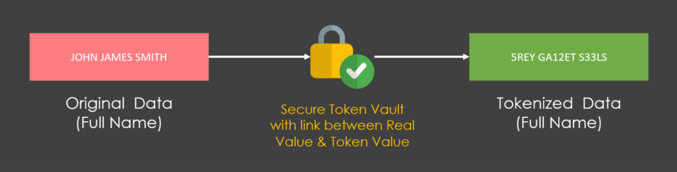 What is Data Tokenization? Important Concepts Explained