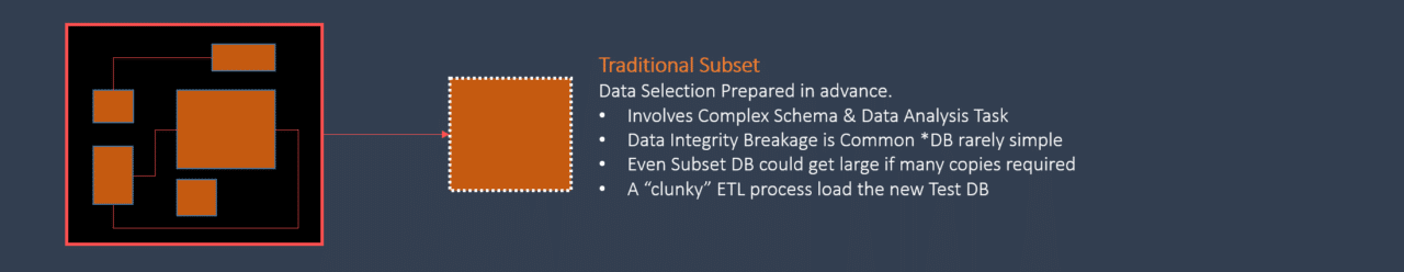 Dynamic Data Subsetting - The Power of Data Cloning