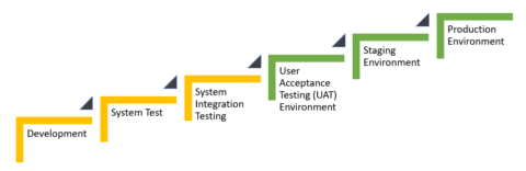 Lower vs Upper Environments Explained and Compared