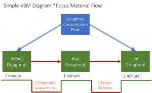 Value Stream Mapping the DevOps Void
