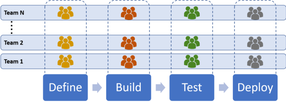The Agile Release Train Explained