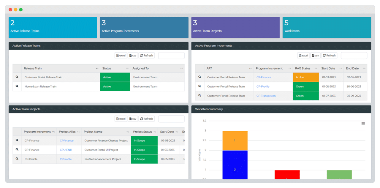 The Power of Enterprise Release Management Dashboards - enov8